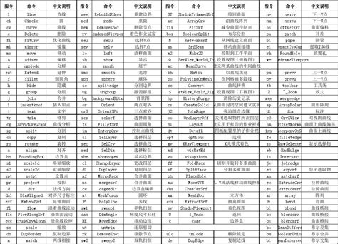 Rhino命令中英文对应表 文档之家