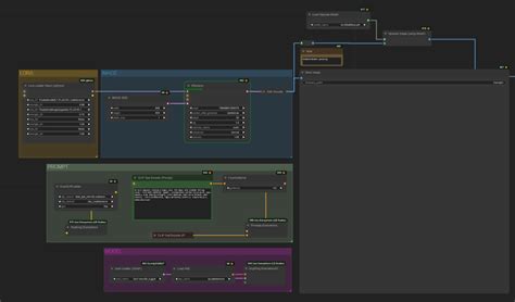 Flux Easy Workflow Lowvram Gguf Civitai