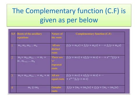 Solution To Second Order Pde Pptx Physics Science