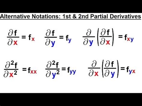 Partial Derivative Symbol