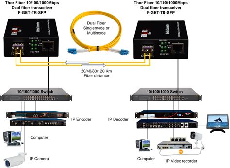 [diagram] Fiber Optic Hub Diagram Wiringschema Com