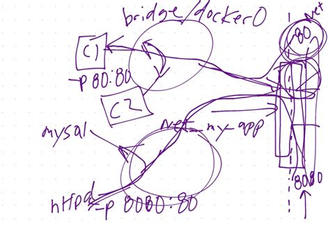GitHub huahuayu docker cookbook docker烹饪书docker命令详解
