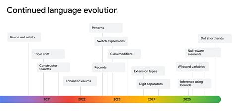 Best Practices For Optimizing Flutter Web Loading Speed By Cheng Lin