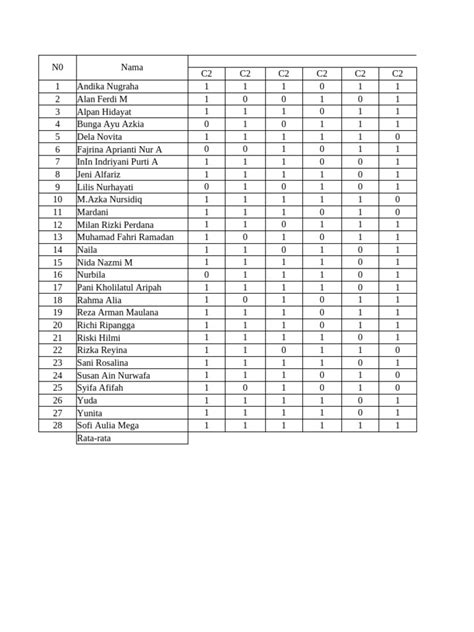 Student Performance Analysis Report Pdf