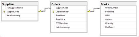 Sql Server Csv In Xml Out Project Part 2