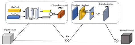 Traffic Sign Detection Based On The Improved Yolov5