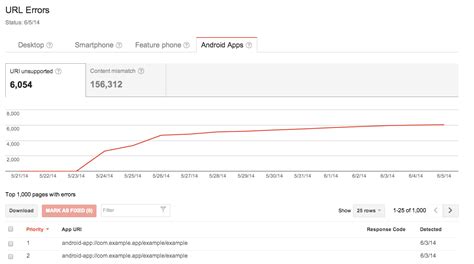 Conectar Tu Aplicación Android Con Tu Web Miguel G Flores