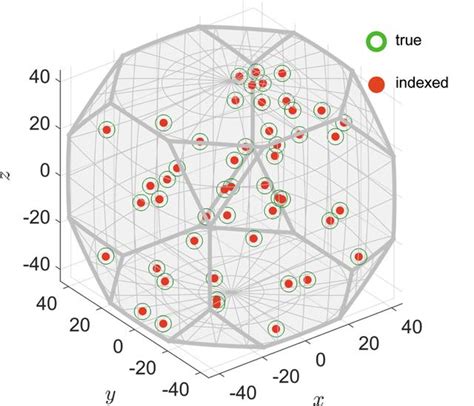Iucr Indexing Of Superimposed Laue Diffraction Patterns Using A