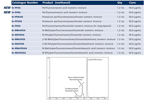 Greyhound Chromatography The Uks Leading Chromatography Consumables Supplier
