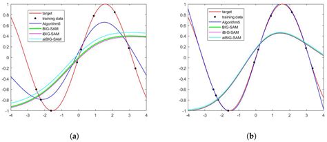 Mathematics Free Full Text A New Accelerated Algorithm Based On