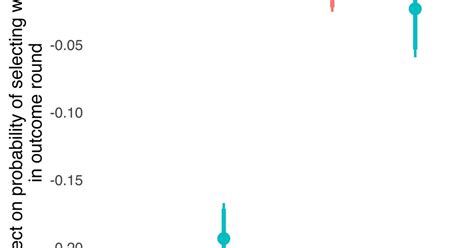 Can Conversations Between Discriminators Lead To Less Discrimination Evidence From Anti