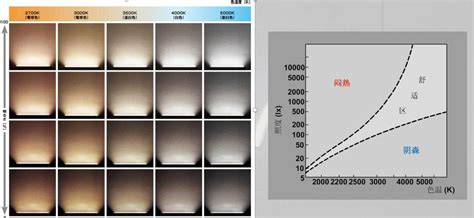 灯具怎么选从照度色温到显色指数8种灯具解析7个区域建议带你灯具选购一文通 知乎