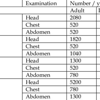 PDF Quality Assurance And Quality Control Of Equipment In Diagnostic Radiology Practice The
