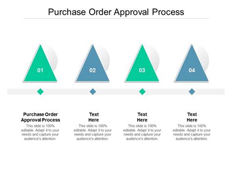 Purchase Order Approval Process Ppt Powerpoint Presentation Show Model