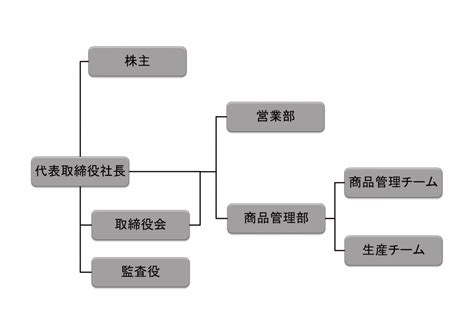 企業情報 三好アグリテック株式会社