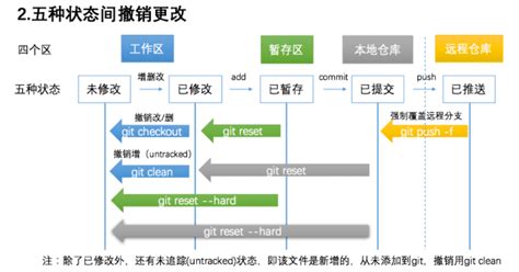 git的安装及git状态的变更详解 jimmy xuli 博客园