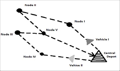 Representation Of Second Issue Download Scientific Diagram