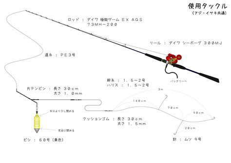 201961 宝生丸でアジ・イサキ釣り～釣行記録～ 釣りあしすと