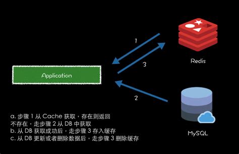 Spring Boot 整合 Redis 实现缓存操作 泥瓦匠bysocketw3cschool