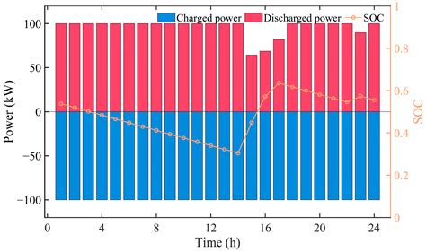 Sustainability Free Full Text Two Stage Robust Optimization For Prosumers Considering