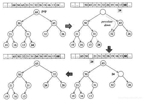Stl源码剖析——heapstl Heap 源码 分析 Csdn博客