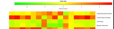 Heatmap2 Issues With Color Key Values And Position General