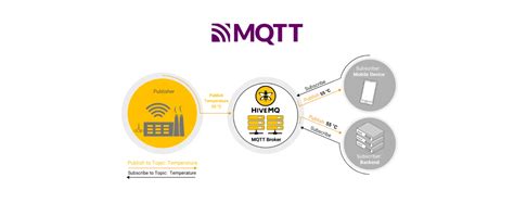 Transferring Data From Modbus To MQTT Broker For Advanced IIoT Data Use Cases