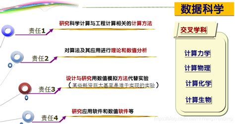 数值计算 1 :数学建模、科学计算、数值计算的关系数值计算和符合计算的区别 Csdn博客 数值计算 1 :数学建模、科学计算、数值计算的关系数值计算和符合计算的区别 Csdn博客