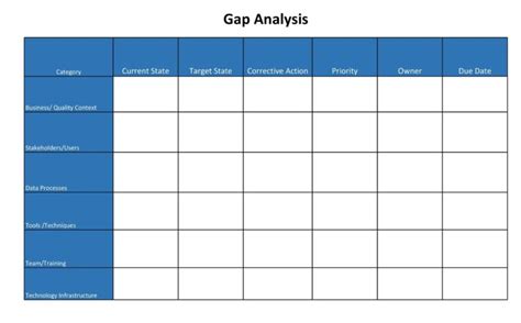 39 Gap Analysis Templates Examples Word Excel PDF