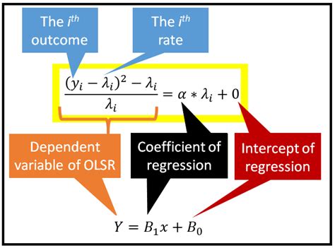 The Negative Binomial Regression Model Time Series Analysis Regression And Forecasting