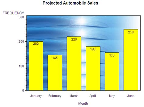 Sasgraph Colors And Images Specifying Images In Sasgraph Programs
