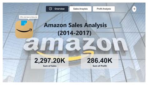 Powerbi Datavisualization Ecommerce Amazon Dashboard… Mansi Wasnik 13 Comments