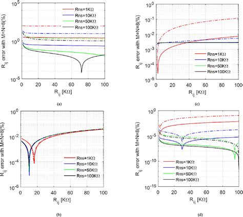 Figure 10 From New Approaches For Increasing Accuracy In Readout Of