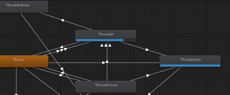 52and53 Animator Get Stuck When Interrupting An Transition During Animatorspeed 0 Unity