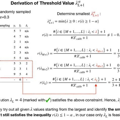 Schematic Representation Of Inductive Conformal Prediction Detailed Download Scientific