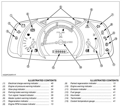Case Tractor Warning Lights Symbols And Meanings Detailed
