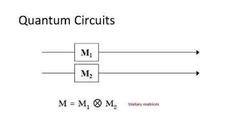 Quantum Circuits Quantum Circuits Unitary Matrices Quantum Circuits