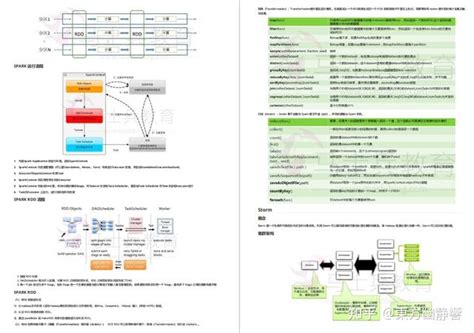 2025 Java面试“八股文”避坑指南（附超详细解析避坑点） 知乎