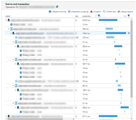 Github Paul Loricaaspnetcore Appinsights Series Logging And Debugging With Aspnet Core And