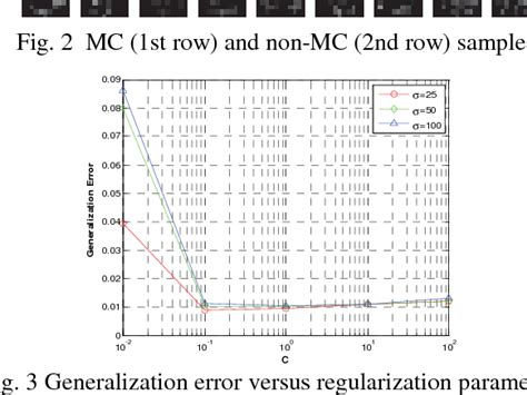 Figure 2 From Exploiting Rotation Invariance With Svm Classifier For Microcalcification