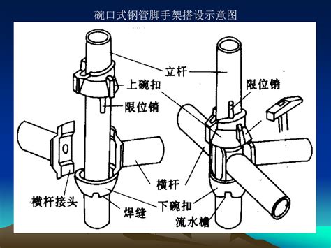 第7章 脚手架工程 一 概述 脚手架是为保证高处作业安全顺利进行施工而搭设的工作平台或作业通道在结构施工装修施工和设备管道的安装施工中