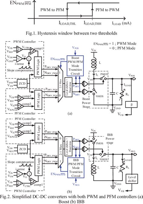 Figure 2 From A Novel Methodology Of PWM PFM Mode Transition For Inverting Buck Boost And Boost