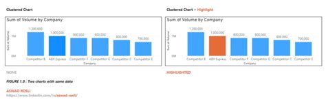 Aswad Rosli On Linkedin Data Graph Visualization Dashboard Dashboards Dashboarddesign