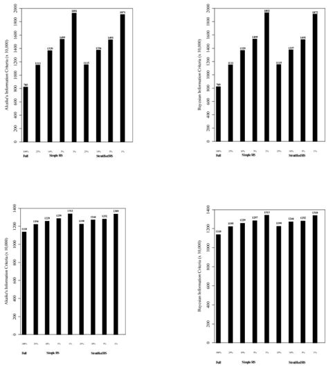 Akaikes Information Criterion Aic And Bayesian Information Criterion