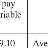 THE PROPORTION OF VARIABLE PAY IN TOTAL PAY AMONG COMPANIES THAT APPLY Download Scientific