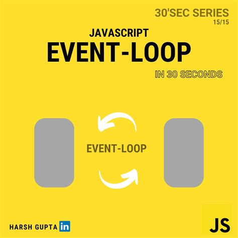 Harsh Gupta On Linkedin Javascript Eventloop Webdevelopment Frontenddeveloper Reactjs