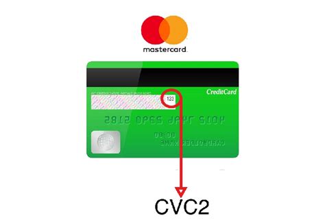 CVC2 Card Validation Code 2 Moneyman