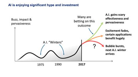 Lecture 1 Course Vision And When To Use Ml Full Stack Deep Learning