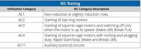 Iec Motor Wiring Wiring Digital And Schematic