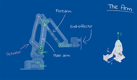 Inverse Kinematics In Robotics Using Reinforcement Learning By